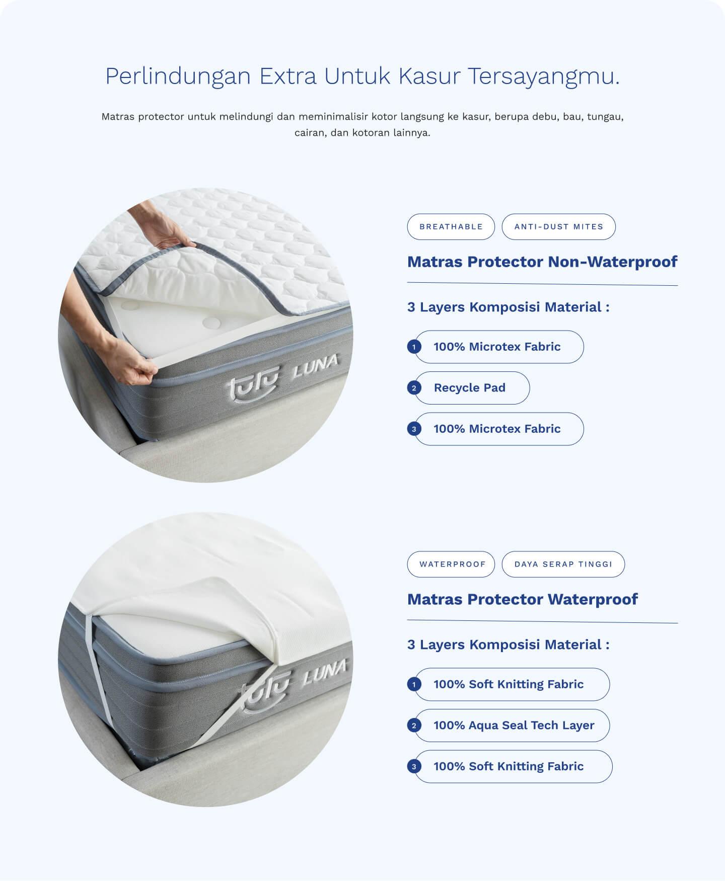 TURU Matras protector non waterproof