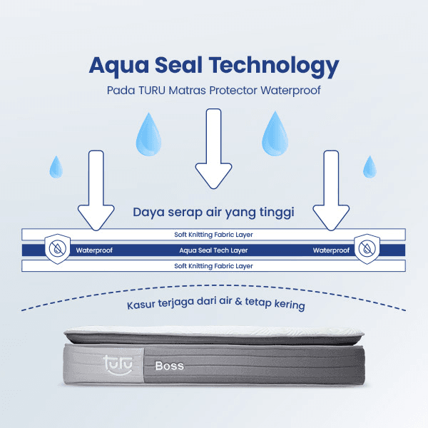 TURU Matras protector waterproof