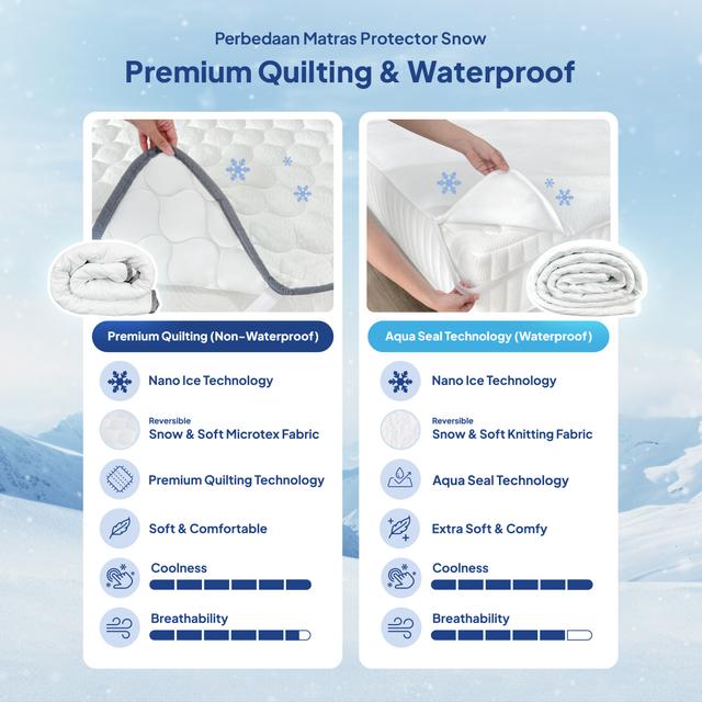 NEW TURU Product: Matras Protector Snow Series - TURU - Beli Kasur ...