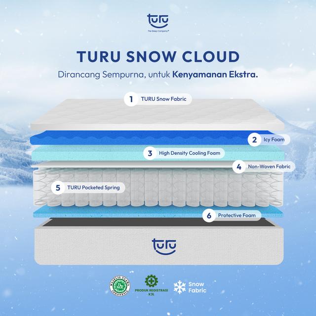 Kasur Anti Gerah: TURU Snow dan TURU Snow Cloud! - TURU - Beli Kasur ...