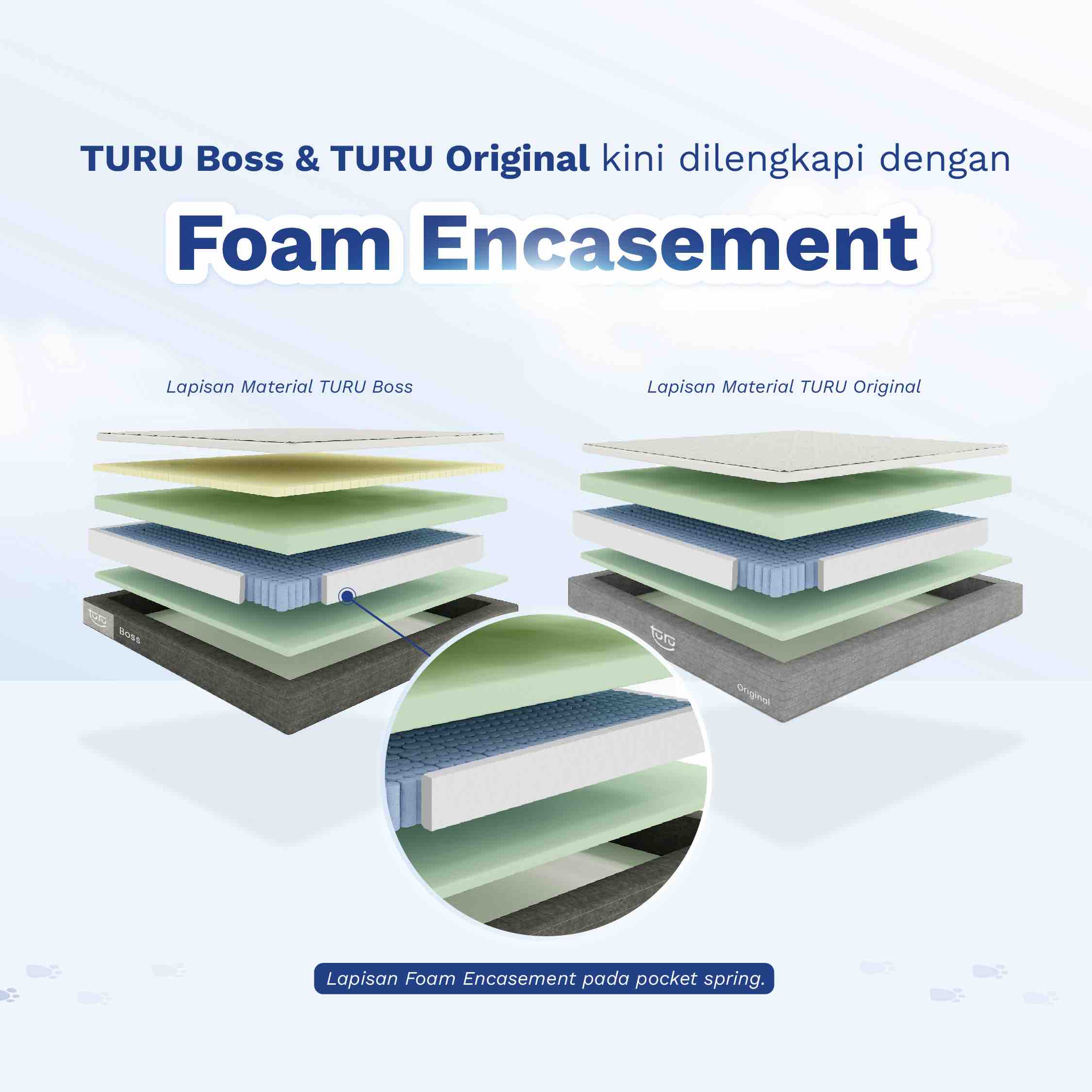 Kejutan Terbaru Dari TURU: Foam Encasement, Sentuhan Terkini Untuk ...